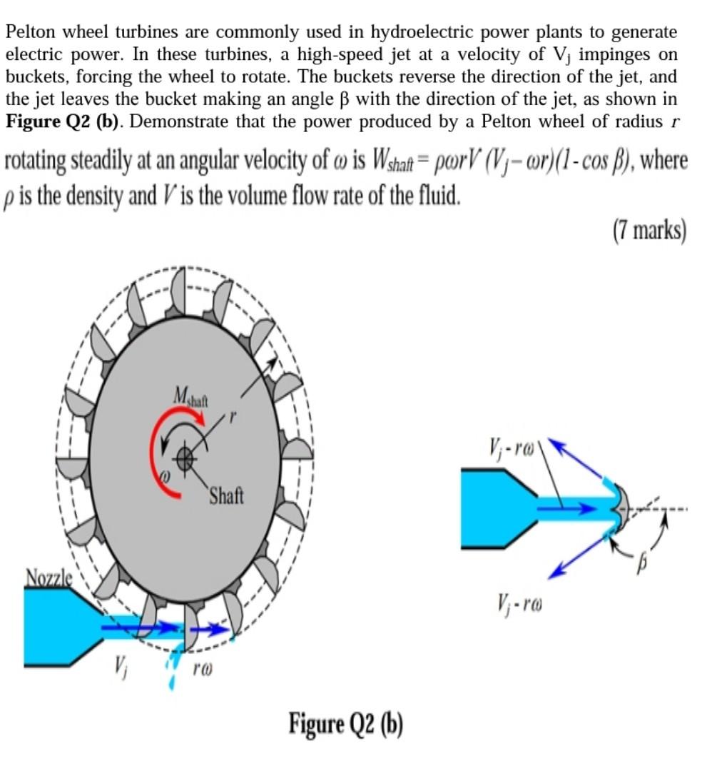 Solved Pelton wheel turbines are commonly used in | Chegg.com