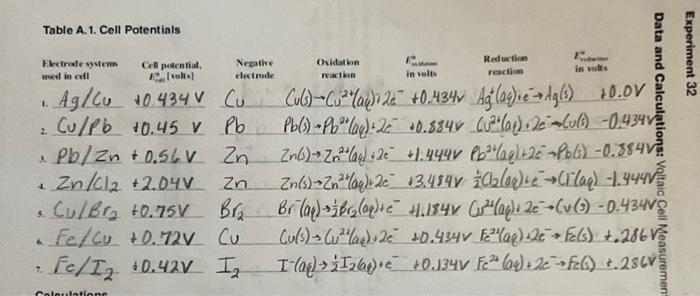 Solved Table A.2. Table of Electrode Potentials In Table A. | Chegg.com