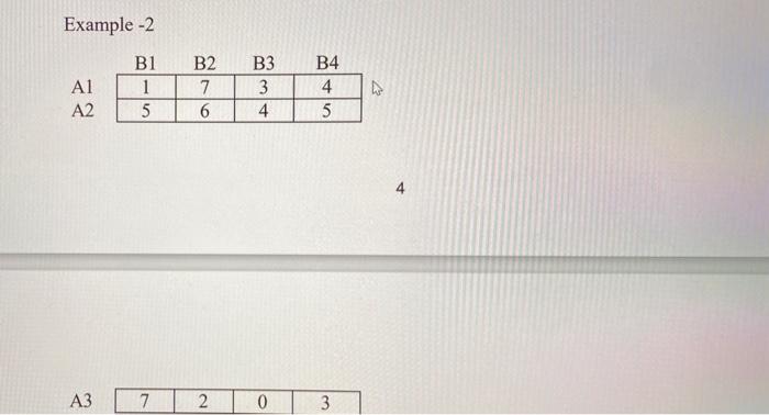 Solved Examples Solve the payoff matrix Example -1 Player | Chegg.com