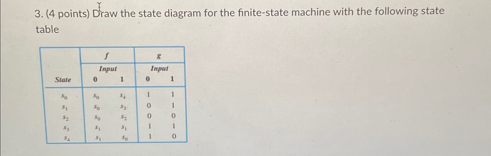 Solved (4 ﻿points) ﻿Draw the state diagram for the | Chegg.com