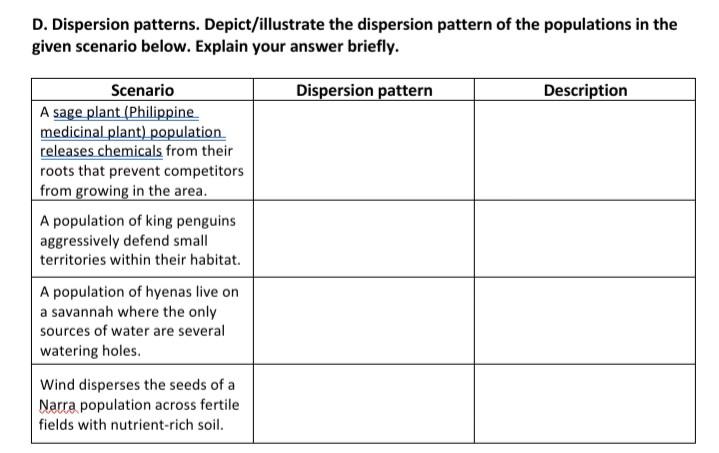 Solved D. Dispersion patterns. Depict/illustrate the | Chegg.com