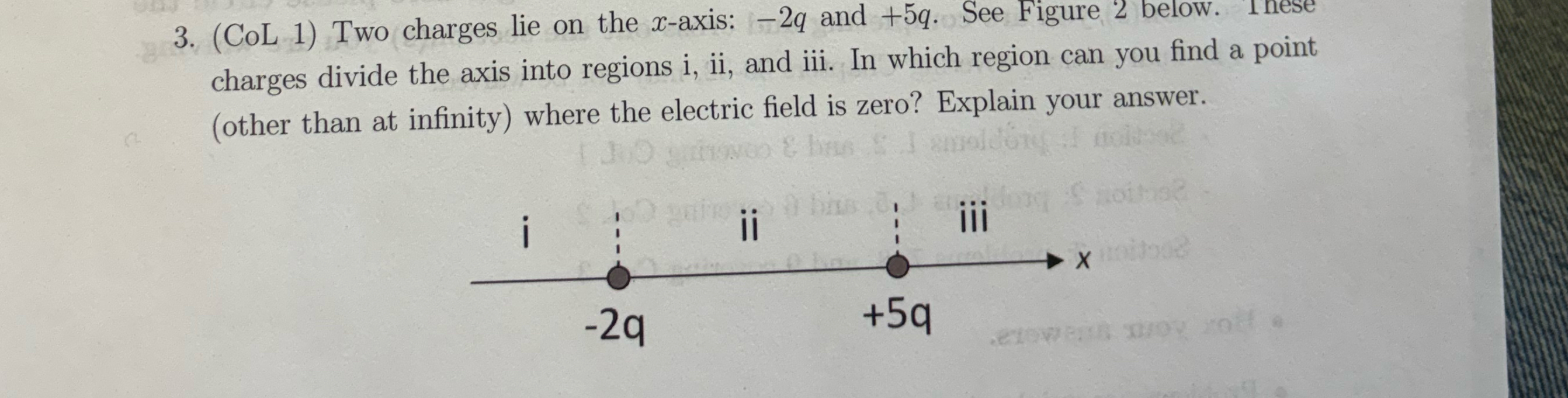 Solved (CoL 1) ﻿Two charges lie on the x-axis: -2q ﻿and +5q. | Chegg.com