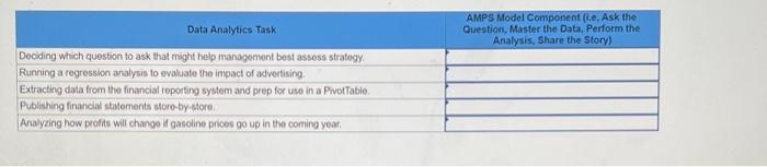 Solved \begin{tabular}{l} Data Analytics Task \\ \hline | Chegg.com