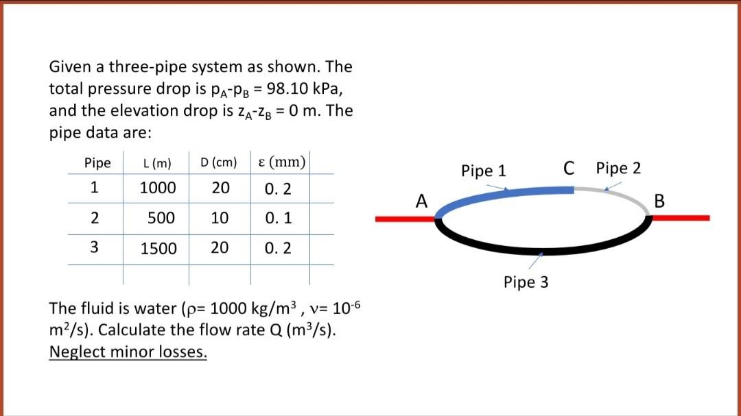 Solved Given a three-pipe system as shown. The total | Chegg.com