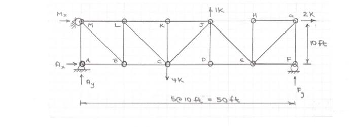 Solved Is the truss stable both externally and overall? | Chegg.com