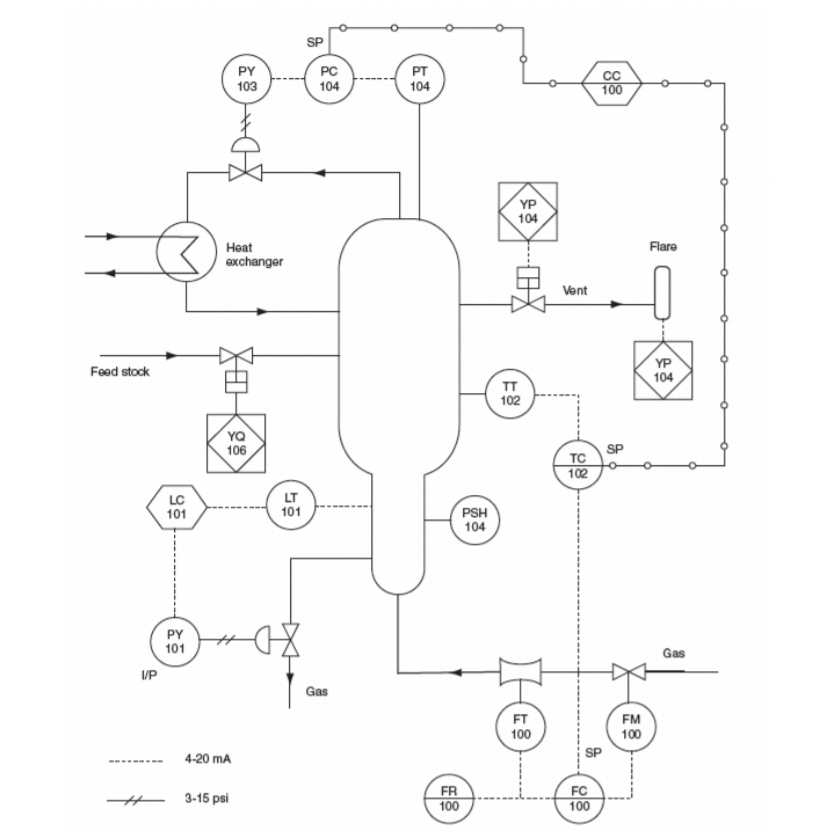 Solved Define the acronyms in this instrumentation diagram | Chegg.com