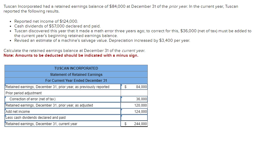 Solved Tuscan Incorporated had a retained earnings balance | Chegg.com