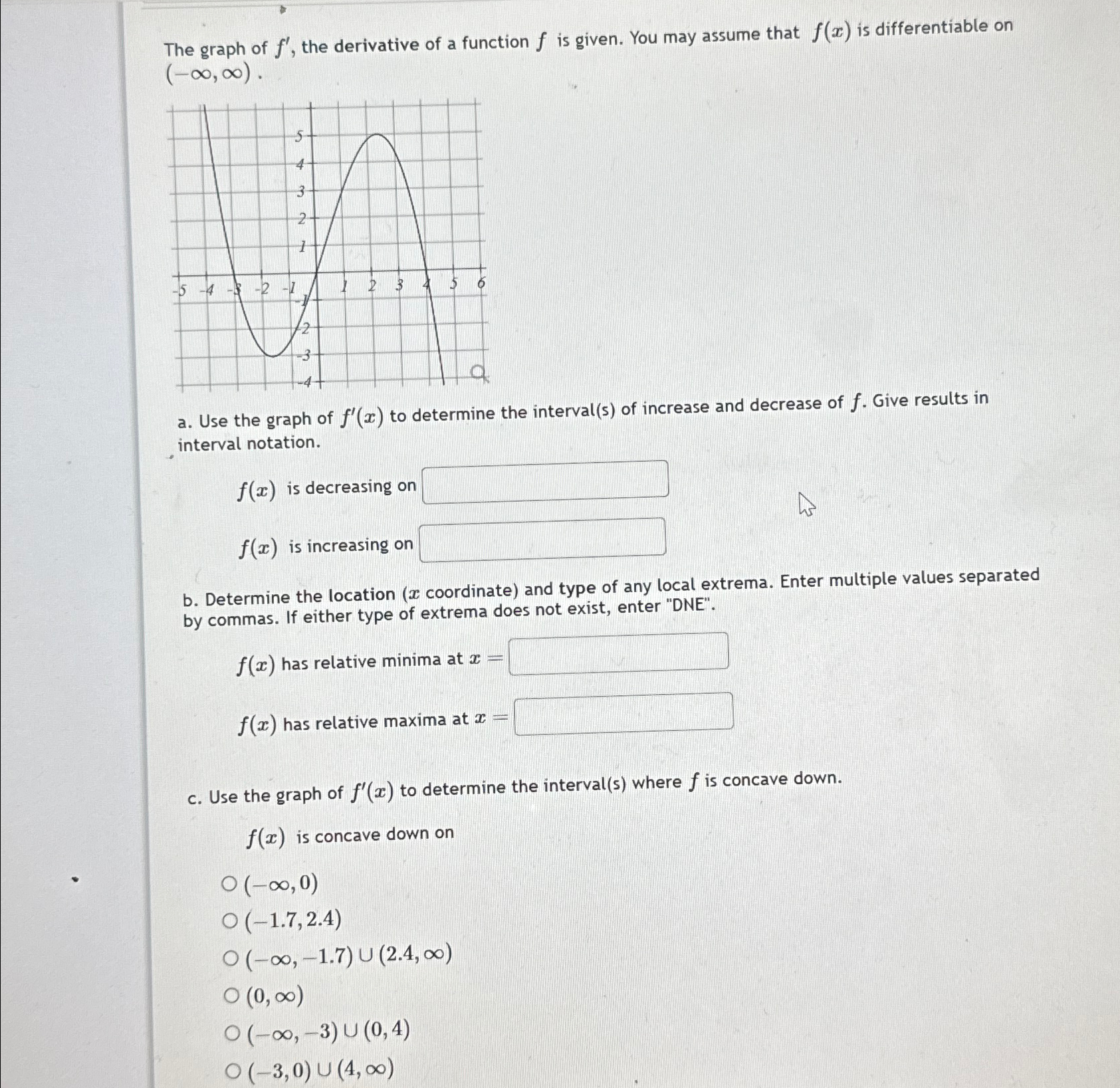 Solved The graph of f', ﻿the derivative of a function f ﻿is | Chegg.com