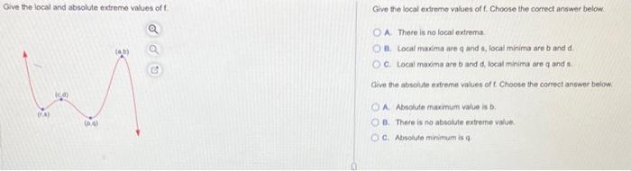 Solved Give the local and absolute extreme values of f. Give | Chegg.com