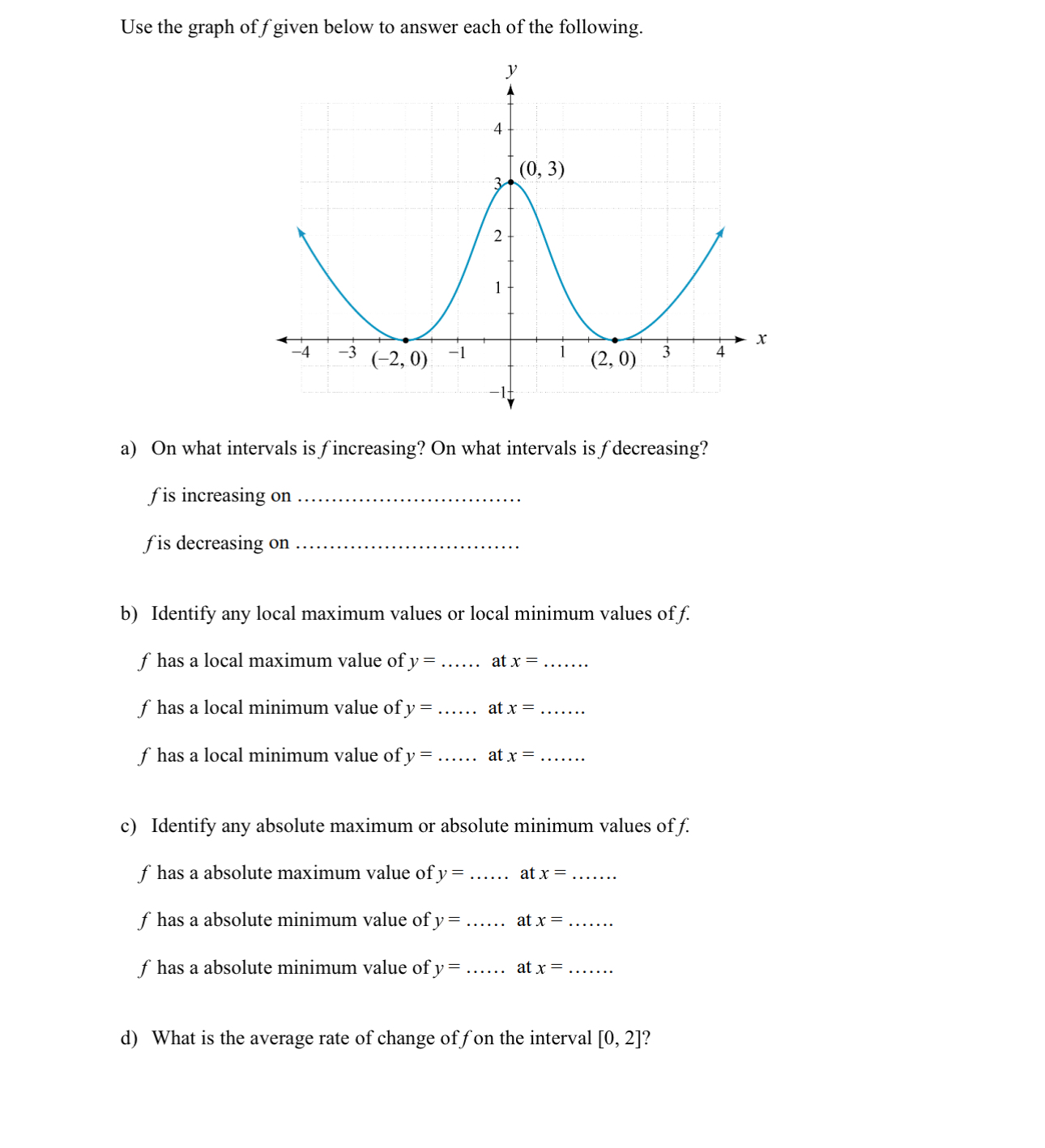 Solved Use the graph of f ﻿given below to answer each of the | Chegg.com