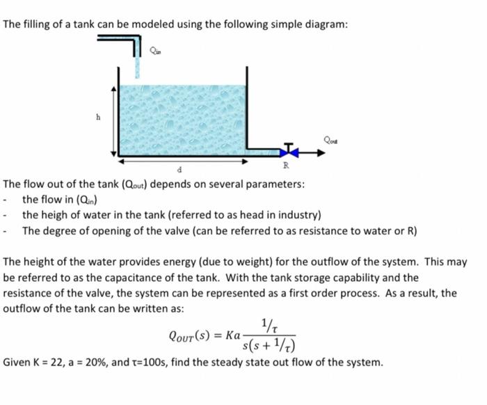 Solved The filling of a tank can be modeled using the | Chegg.com