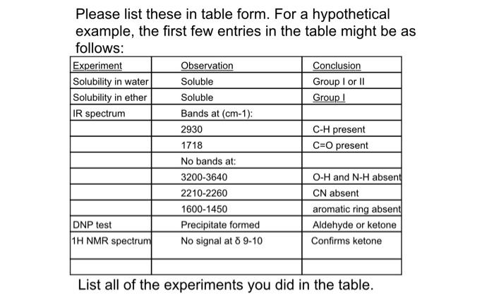 Please list these in table form. For a hypothetical | Chegg.com