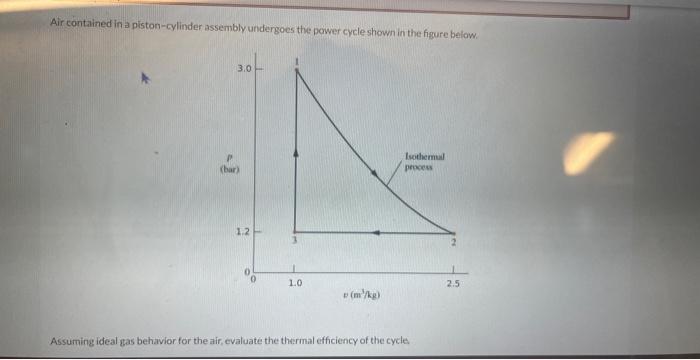 Solved Air contained in a piston-cylinder assembly undergoes | Chegg.com
