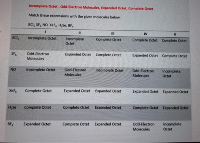 Solved Incomplete Octet , Odd-Electron Molecules, Expanded | Chegg.com