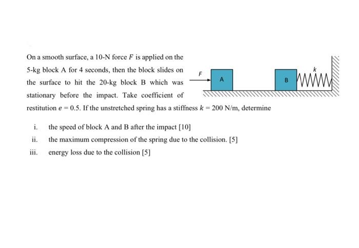 Solved F ww On a smooth surface, a 10-N force F is applied | Chegg.com