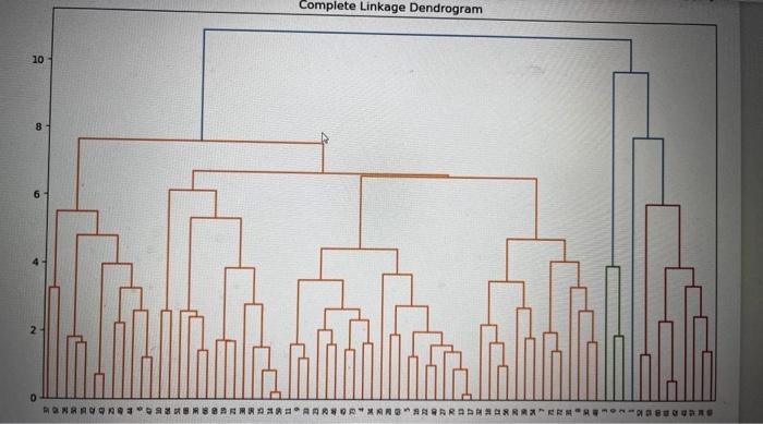Solved after running this Code i got the this output which | Chegg.com