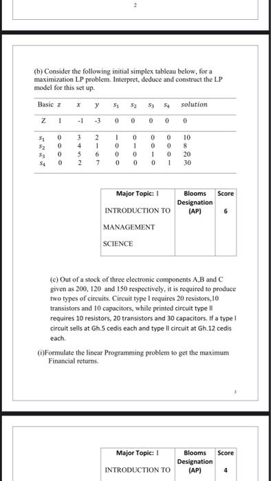Solved (b) Consider the following initial simplex tablean | Chegg.com