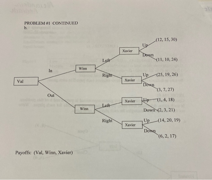 Solved PROBLEM #1 Consider each of the sequential-move games | Chegg.com