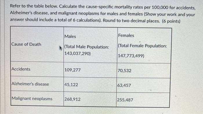 Solved Refer to the table below. Calculate the | Chegg.com