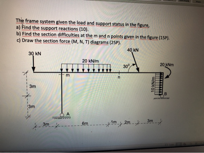 The frame system given the load and support status in | Chegg.com