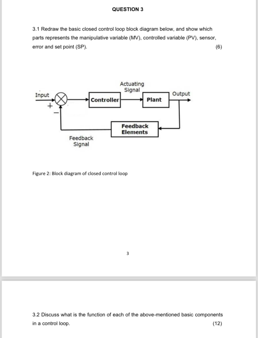Solved QUESTION 33.1 ﻿Redraw the basic closed control loop | Chegg.com