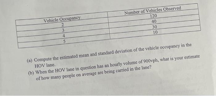 Solved Vehicle occupancy data is taken in a high occupancy | Chegg.com