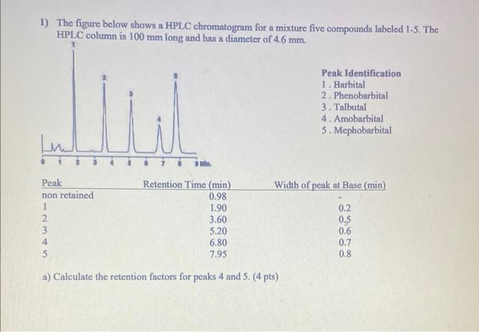 Solved 1) The figure below shows a HPLC chromatogram for a | Chegg.com