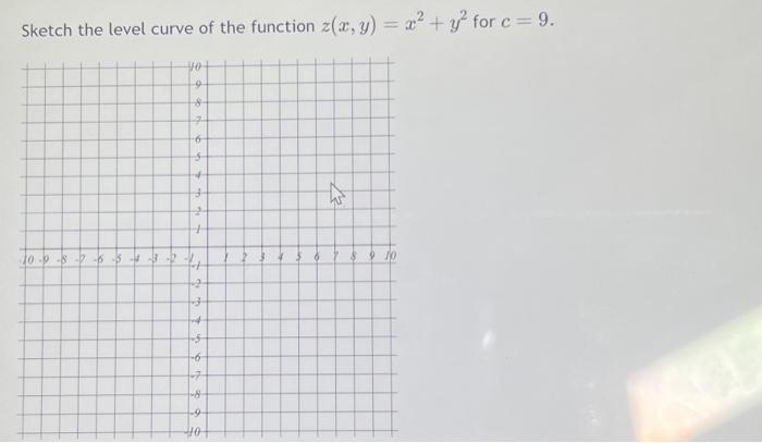 Solved Sketch the level curve of the function z(x,y)=x2+y2 | Chegg.com