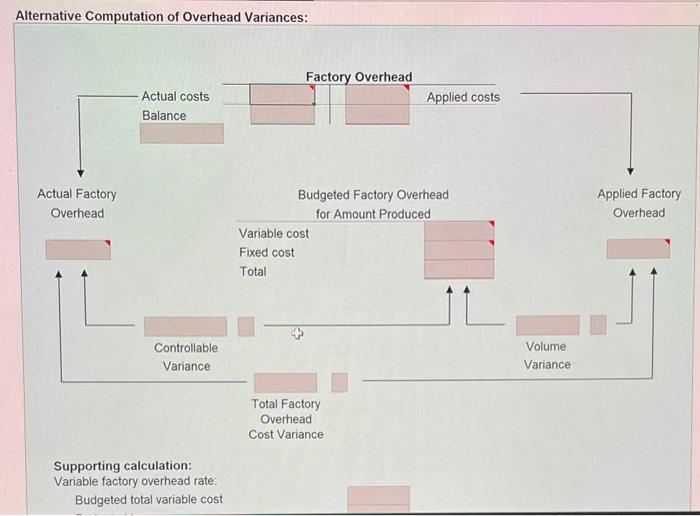 Solved EX 23-19 Factory overhead cost variance report | Chegg.com
