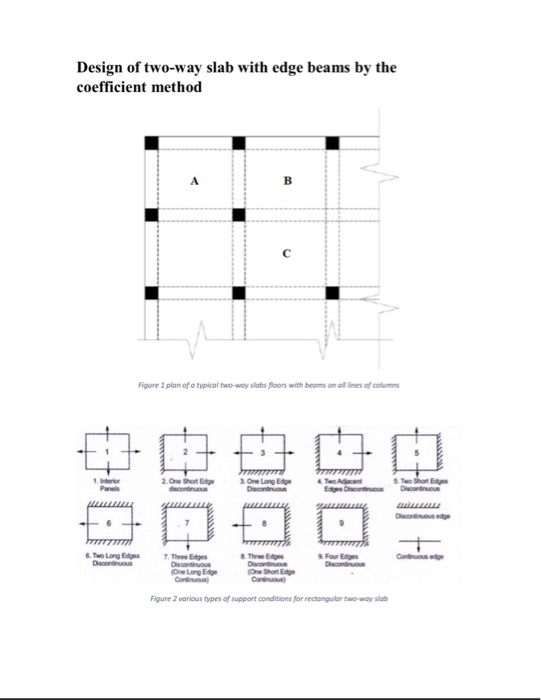 4. Design a two-way slab with beams that supports a | Chegg.com