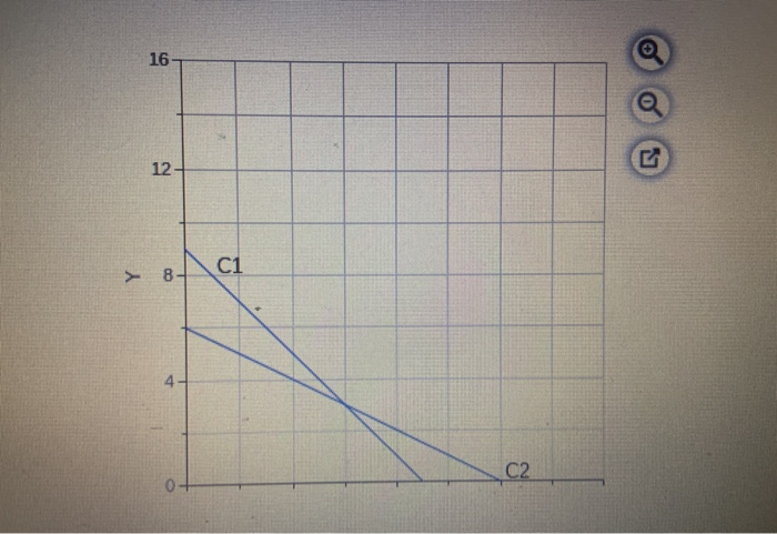 Solved On the graph, Constraints C1 and C2 have been | Chegg.com