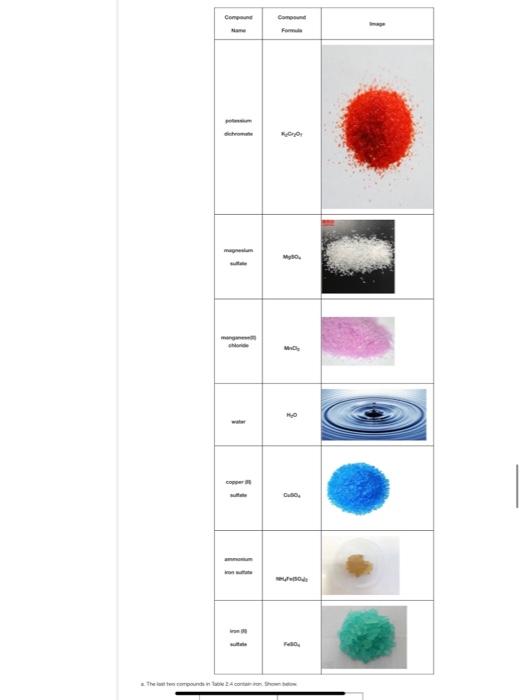 Solved 1. Appearance of Compounds Go to the reagent bench | Chegg.com