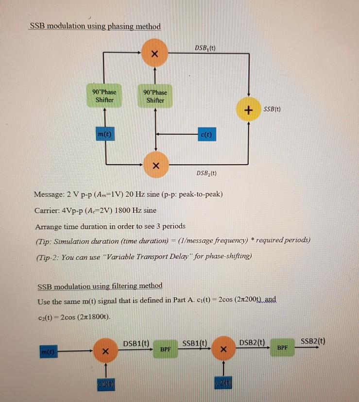 SSB modulation using phasing method DSB (0) Х 90 | Chegg.com