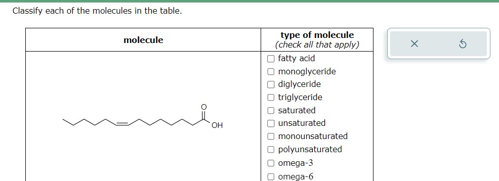 Solved Classify each of the molecules in the table. | Chegg.com