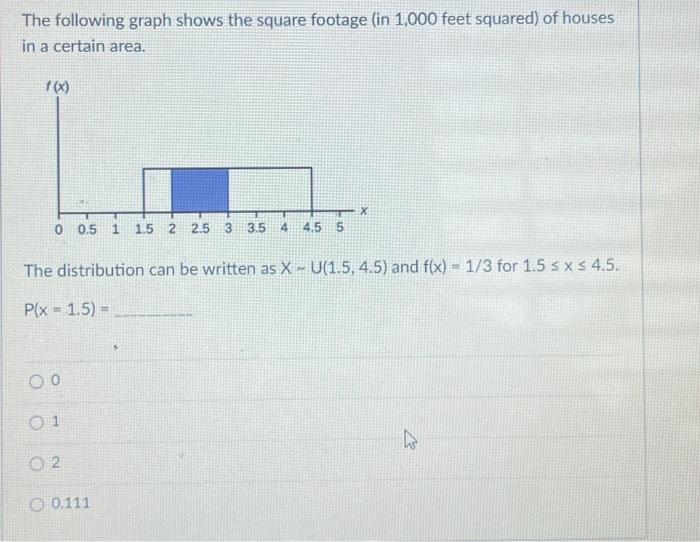Solved The following graph shows the square footage (in | Chegg.com
