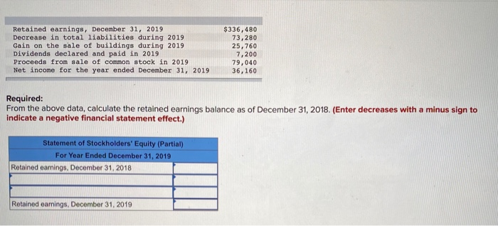 Solved Retained earnings, December 31, 2019 Decrease in | Chegg.com