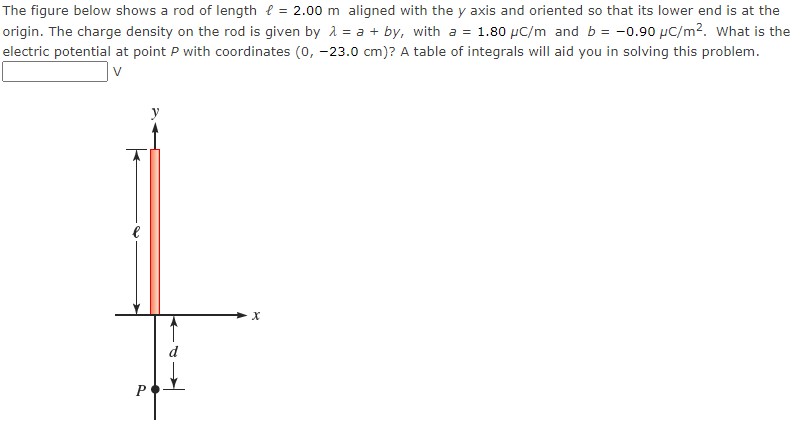 Solved The figure below shows a rod of length l=2.00m | Chegg.com