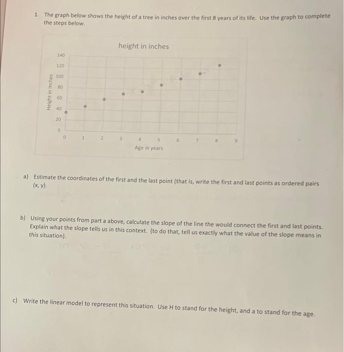 Solved 1. The graph below shows the height of a tree in | Chegg.com