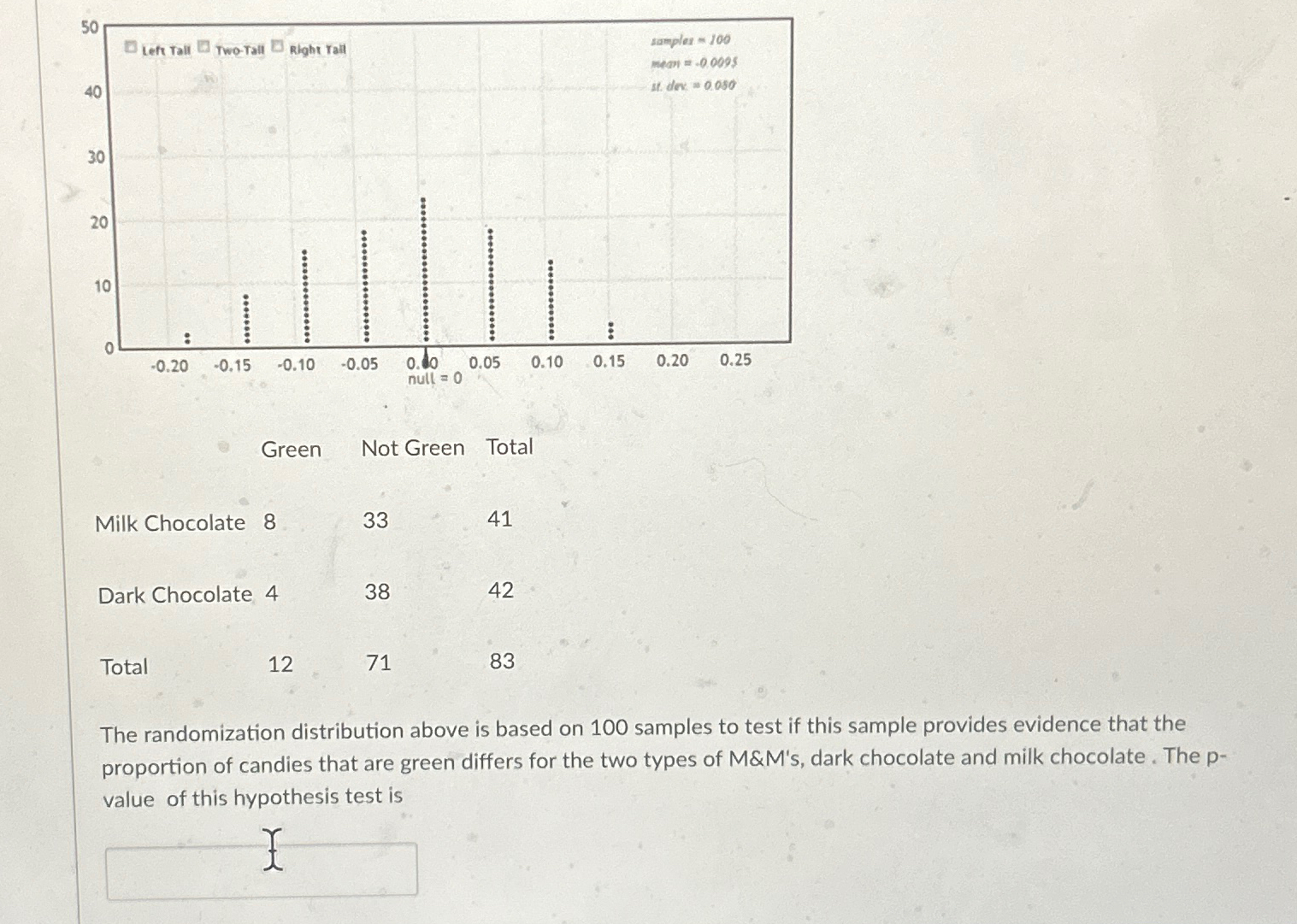 Solved \table[[,Green,Not Green Total,],[Milk Chocolate | Chegg.com
