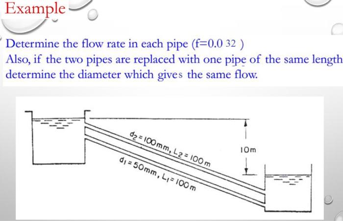 Solved Determine the flow rate in each pipe (f=0.032) Also, | Chegg.com