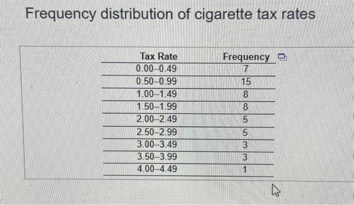 Solved The frequency distribution was obtained using a class | Chegg.com