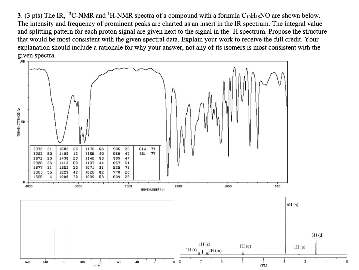 Solved 3. (3 ﻿pts) ﻿The IR, \( { }^{13} \mathrm{C} \)-NMR | Chegg.com