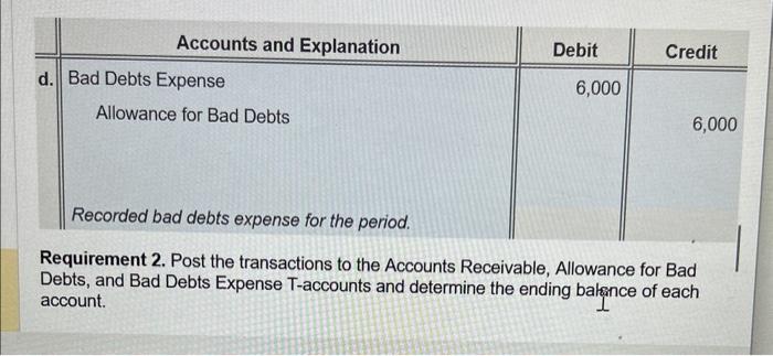 Solved The Accounts Receivable balance and Allowance for Bad | Chegg.com