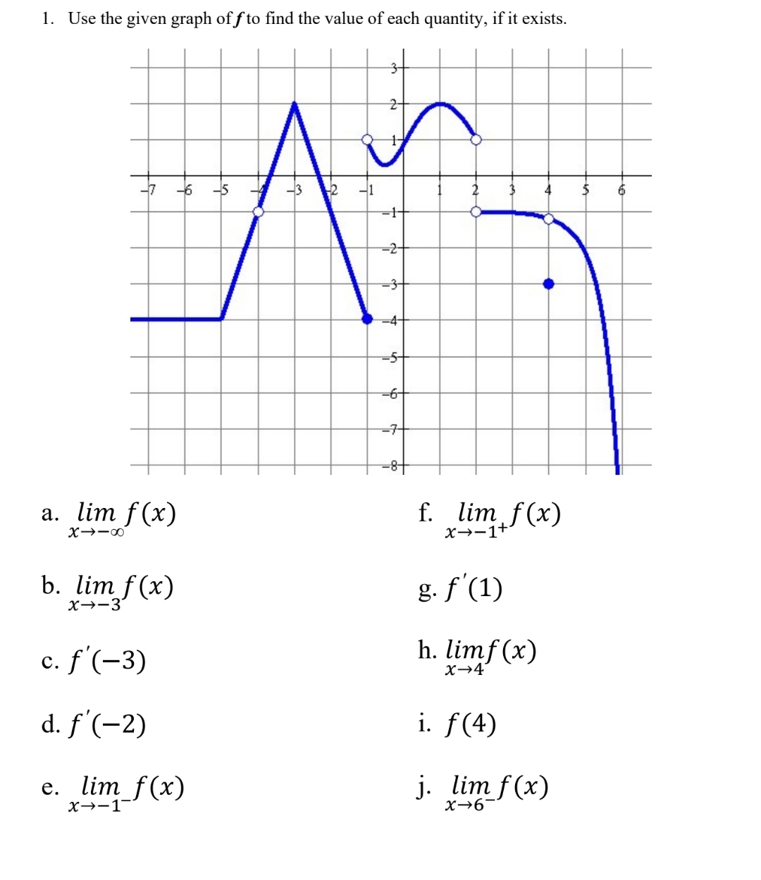 [Solved]: Use the given graph of f to find the value of each