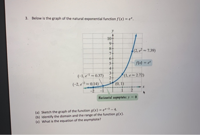 Solved 3. Below is the graph of the natural exponential | Chegg.com