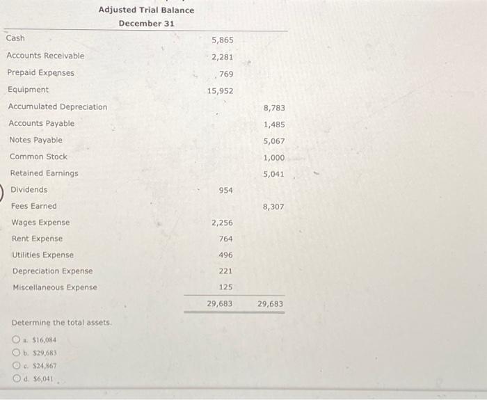 Solved Cash Accounts Receivable Prepaid Expenses Equipment | Chegg.com