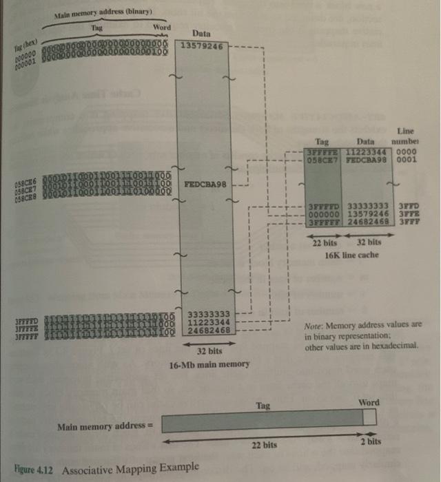 Solved b. For the associative cache example of Figure 4.12: | Chegg.com