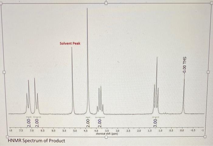 Solved Solvent Peak HNMR Spectrum of Product | Chegg.com