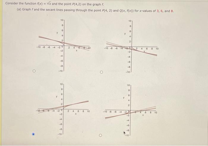 Solved Consider the function f(x)=x and the point P(4,2) on | Chegg.com