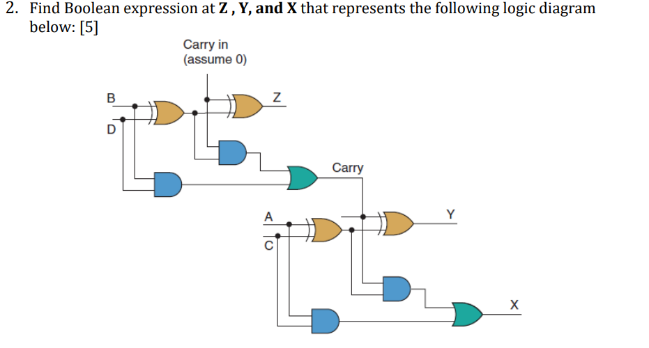 Solved Find Boolean expression at Z,Y, ﻿and x ﻿that | Chegg.com